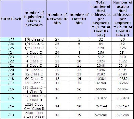(TKJ) Apa yang dimaksud VLSM CIDR